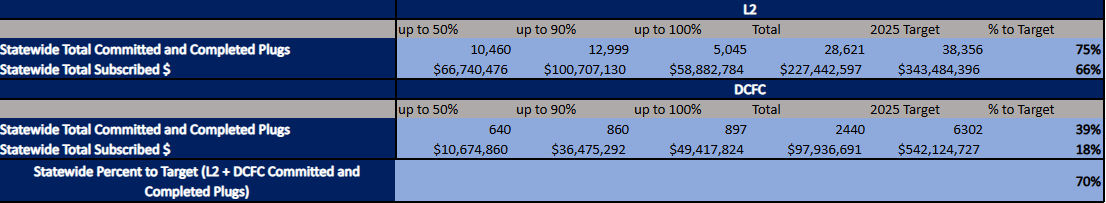 EV Make-Ready Program | Joint Utilities